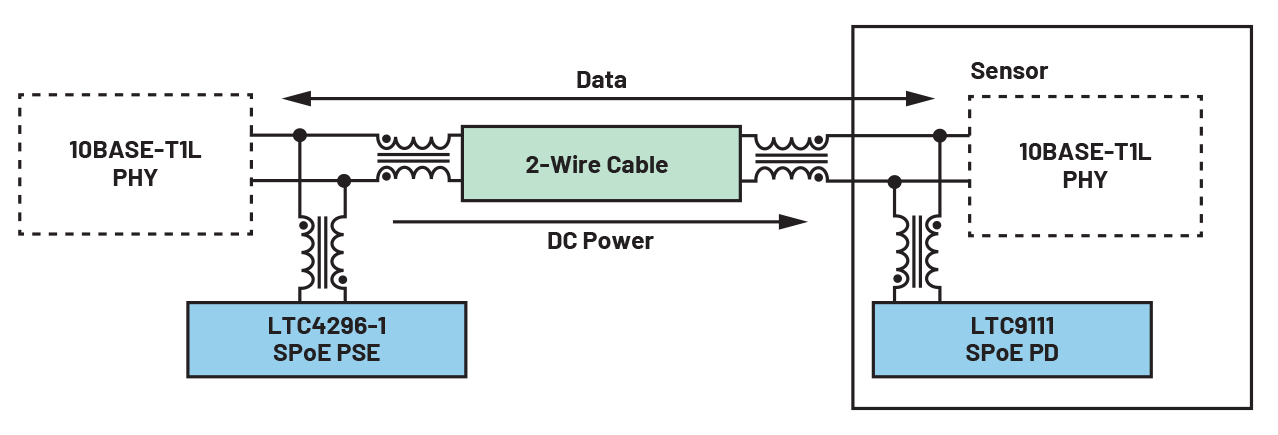 Analog Devices: New Power Supply Concepts Needed for Intelligent Edge Sensors - Excelpoint