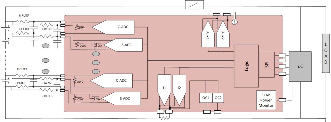 Analog Devices Inc. – Supporting the Future of Electric Vehicles ...