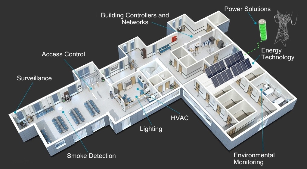 Analog Devices: Next-Generation Building Controller, Unlocking a New ... Analog Devices: Next-Generation Building Controller, Unlocking a New ...