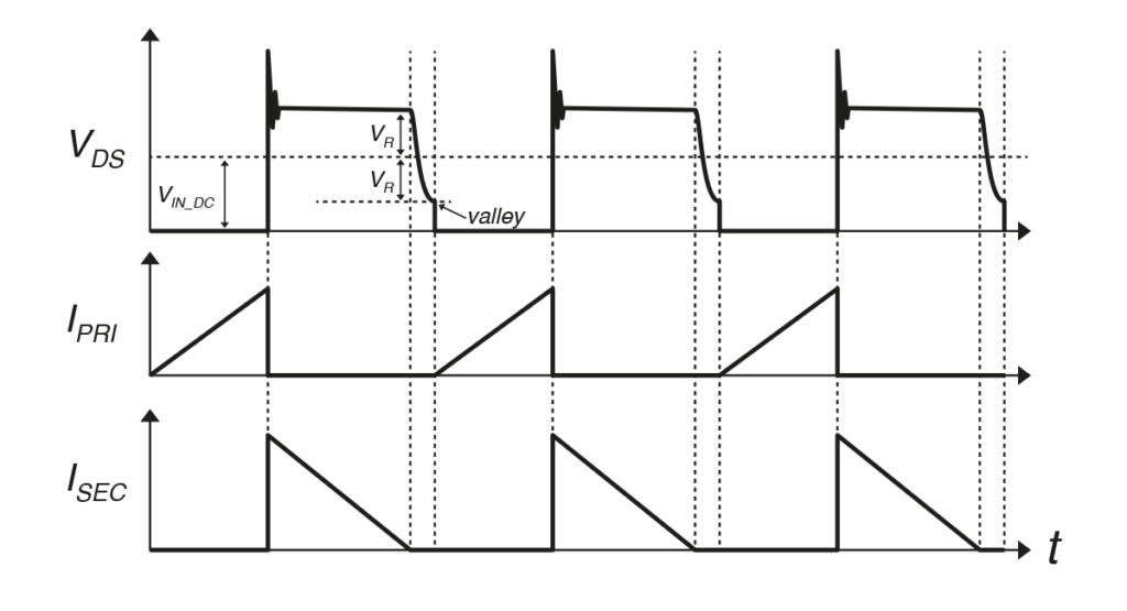 Eggtronic: The Future of Flyback - Excelpoint