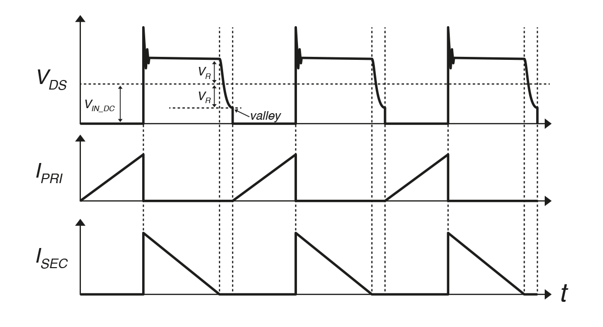 Eggtronic: The Future of Flyback - Excelpoint